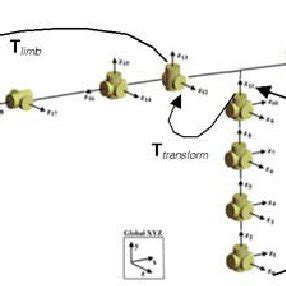 Parameters For The DH Method Download Scientific Diagram