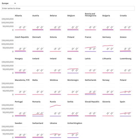 Dvlineplot Flourish