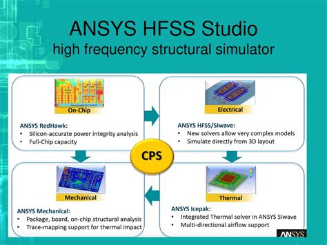 ელექტრონული დიზაინის პროგრამული უზრუნველყოფები Ppt Carregar