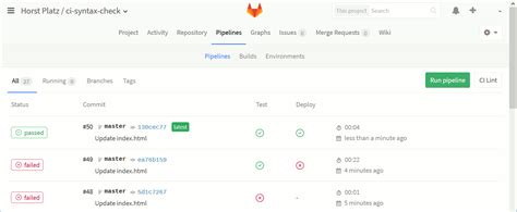 Kurz Howto Continuous Delivery Mit Gitlab Ci Localhorst Org