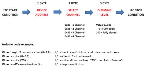 4ch I2c Ac Dimmer Arduino Rasberry Pi Light Dimmer 80v 240v Shop