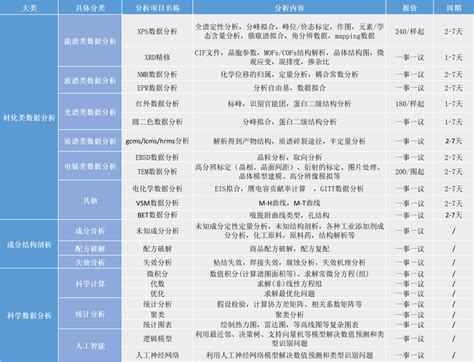 Origin处理多组红外数据红外光谱数据分析 定期连载！蛋白质二级结构分析（二）weixin39932611的博客 Csdn博客