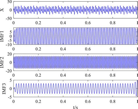 Rolling Bearing Fault Diagnosis Based On Idbo Vmd Lssvm Iopscience