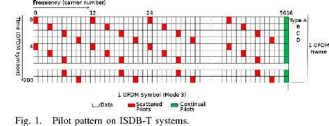 figure 1 from improvement on sampling clock offset estimation for