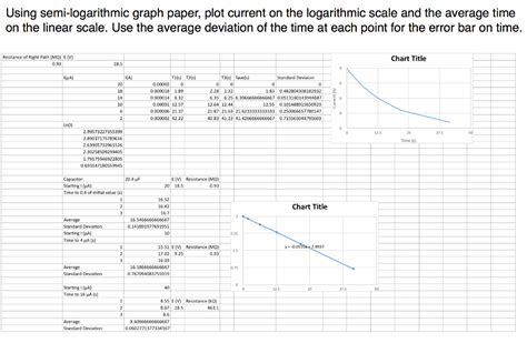 Solved I Am Not Sure How To Use Plot Logarithmaic Scale And Chegg Com