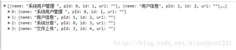 Ztree的使用ztree Edit Enable False Csdn博客 Ztree的使用ztree Edit Enable False Csdn博客