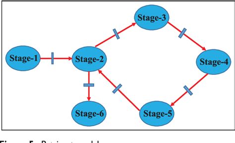 Figure 1 From Path Planning And Obstacle Avoidance Of Multi Robotic