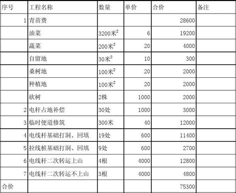 新建 Microsoft Excel 工作表 Word文档在线阅读与下载 无忧文档
