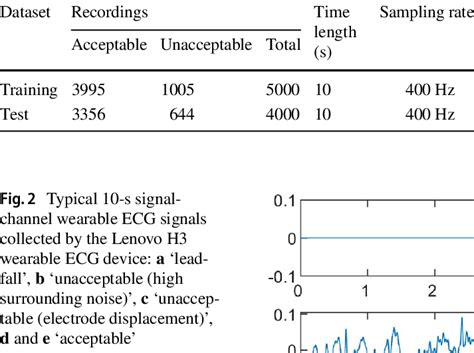 Details Of The Wearable Ecg Dataset Download Scientific Diagram