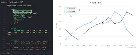 Javascript Api Basics • Highcharter