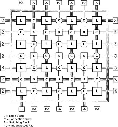 Figure 21 From A Low Cost Processor Based Logic Emulation System Using