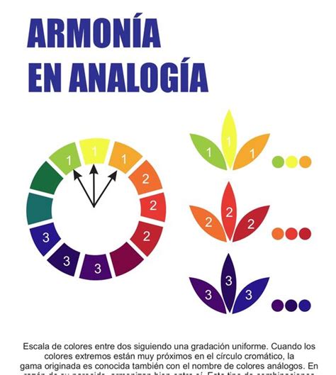 Armonía Y Ciencia Del Color