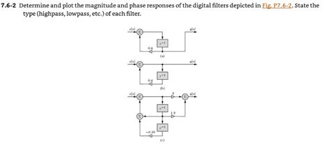 Solved 7 6 2 Determine And Plot The Magnitude And Phase Chegg Com