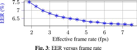 A Real Time Active Speaker Detection System Integrating An Audio Visual