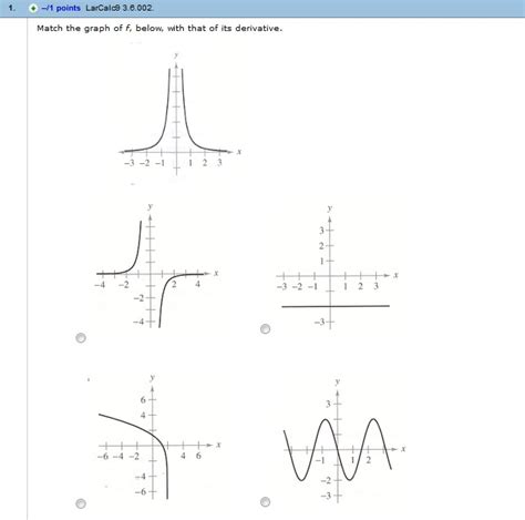 Solved Match The Graph Of F Below With That Of Its Chegg Com