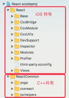 ReactNative源码解析通信机制详解 雪峰的blog
