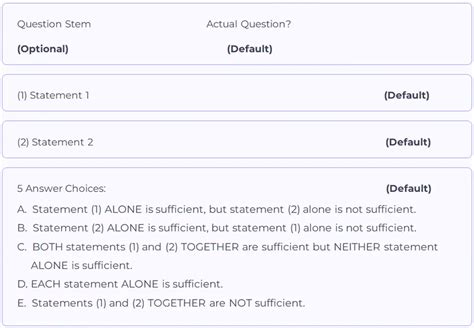 Gmat Focus Data Sufficiency Questions The Ultimate Guide