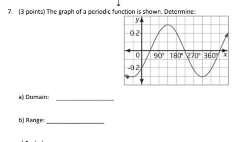 solved 3 points the graph of a periodic function is shown