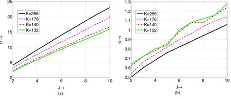 optimal least square parameters of the kaiser bessel and gaussian