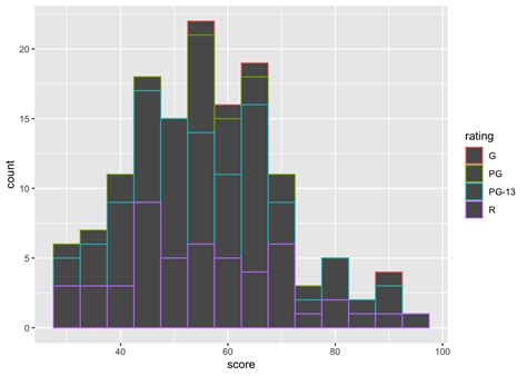Chapter Data Visualization Hello And Welcome To Our RStudio Journey