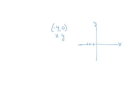 Solvedyou Want To Plot A Bar Chart Showing The Grade Distribution Of