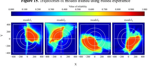Figure 1 From Reliability Quantification Of Deep Reinforcement Learning