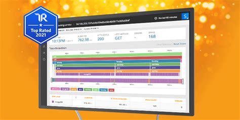 Application Performance Monitoring APM Solutions SolarWinds