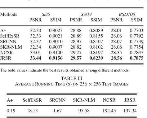 table iii from single image super resolution using joint regularization