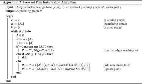 Backwards State Space Reduction For Planning In Dynamic Knowledge Bases