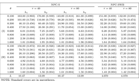 Table 3 From Control Chart For Monitoring Nonparametric Profiles With Arbitrary Design