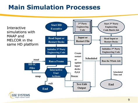 Platform For Multi Unit Severe Accident Simulation Pptx Computer Software And Applications