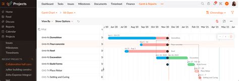 Best Gantt Chart Software Of Free Paid Workplace Management Platforms