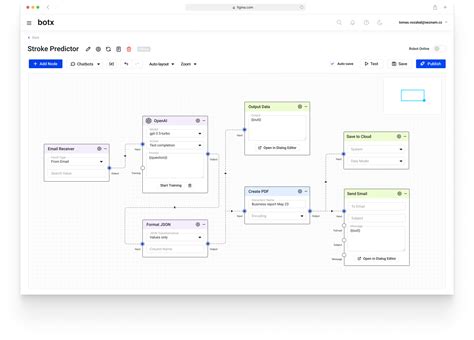 User Manual Botx Docs