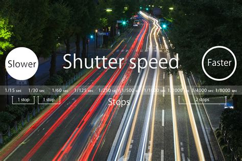 shutter speed kamera hp homecare24