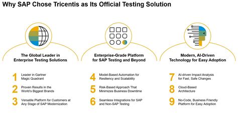 Sap Application Testing Solutions By Tricentis O Sap Community