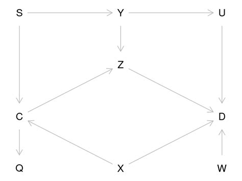 Chapter 9 Causal Inference Statistical Practice In Epidemiology With R
