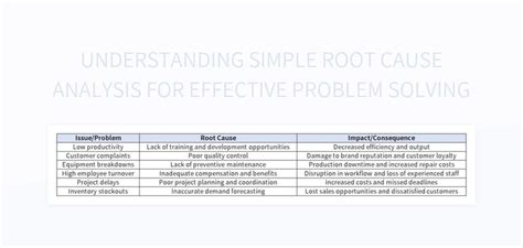 Understanding Simple Root Cause Analysis For Effective Problem Solving Excel Template And Google