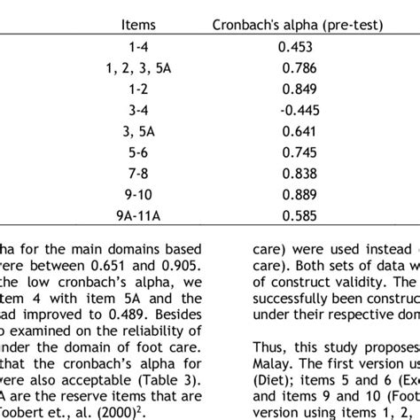 Internal Consistency Of The Final Malay Version Of The Revised Sdsca