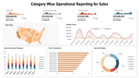 Top 10 Operational Report Templates With Samples And Examples