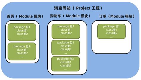 Java从入门到精通 Java入门 Csdn博客