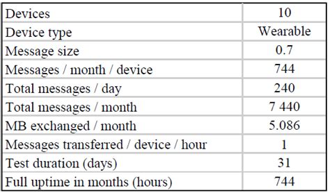 Basic Configuration Information For Scenario I And II Download Scientific Diagram