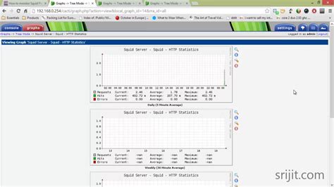 How to monitor Squid Proxy Server using Cacti in Ubuntu Server 13.04 ...