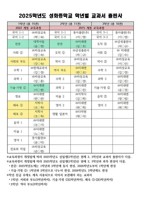 2025학년도 성화중학교 학년별 교과서 출판사 공지사항 성화중학교