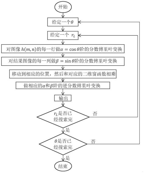 Polar Coordinate Two Dimensional S Transformation Image Local Spectrum Identification Method