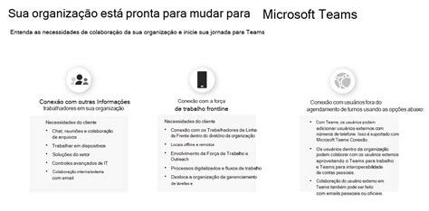 prepare se para sua mudança do kaizala para o teams microsoft teams