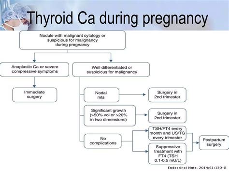 Approach To Thyroid Nodule Pptx