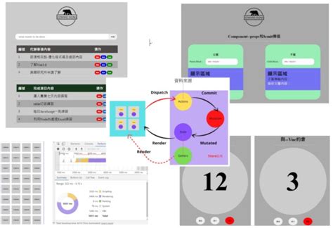 Day030 與vue相遇 鐵人賽回顧 It 邦幫忙一起幫忙解決難題，拯救 It 人的一天