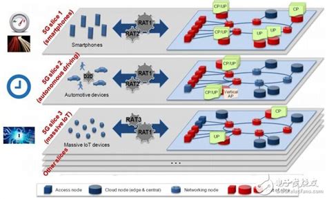 5g网络拓扑图网络拓扑图基本网络拓扑图大山谷图库