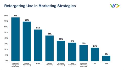Mastering Multi-Channel Digital Marketing Strategies in 2023: A Comprehensive Guide
