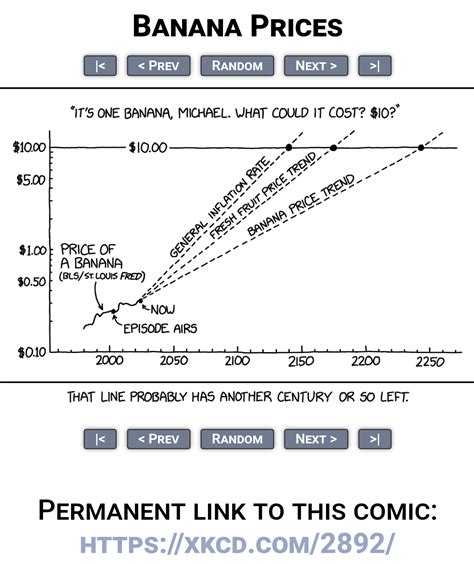 Ai Predicting Banana Prices Rchatgpt